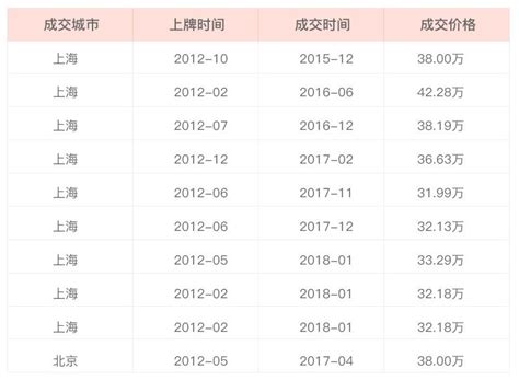 上海开了6年的奥迪 Q7，一年贬值这么多？车主愤怒到怀疑人生！ 天天拍车二手车卖车