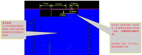 蓝牙wifi产品天线设计 Feasycom Cn