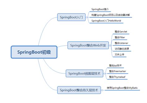 Springboot Csdn