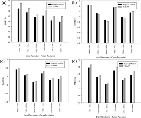 Remote Sensing Special Issue Analysis Of Remote Sensing Image Data