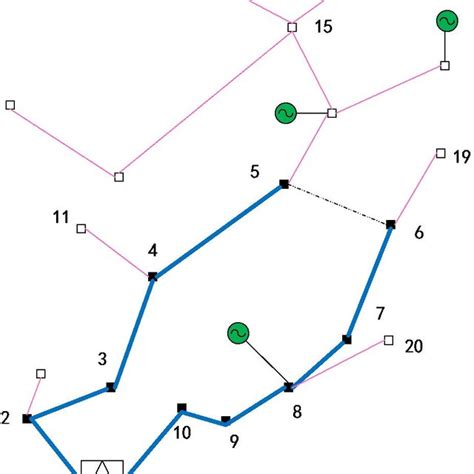 Example Iokv Distribution Network Download Scientific Diagram