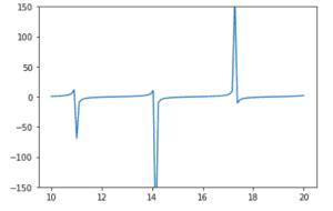 Matplotlib Set Y Axis Range Python Guides