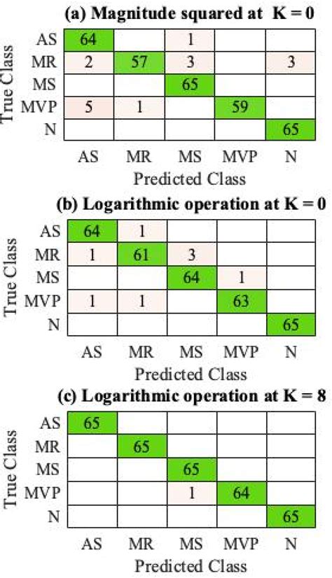 Figure 1 From Variational Mode Decomposition And A Light Cnn Lstm Model For Classification Of