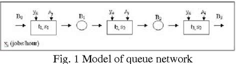 Figure 1 From Application Of Queuing Theory In Analyzing The Use Of Production Capacity