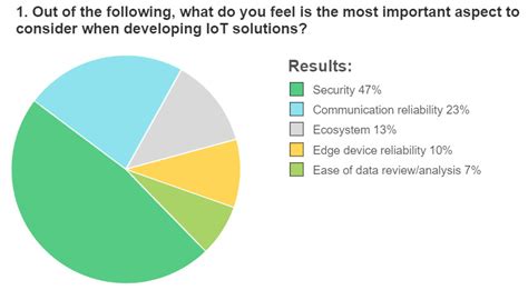 iot survey iot industrial devices