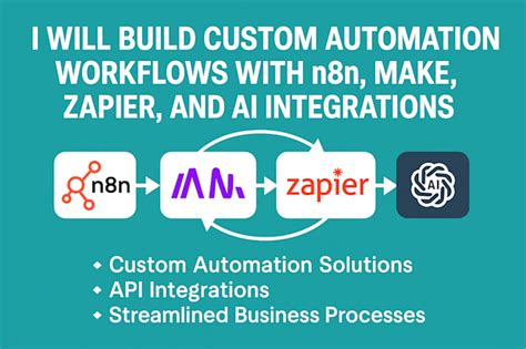 N8n Ai Agent Api Integration N8n Workflow N8n Automation Makecom Zapier Zerowork By Gregric