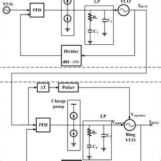 Proposed Structure For Frequency Synthesizer Download Scientific Diagram