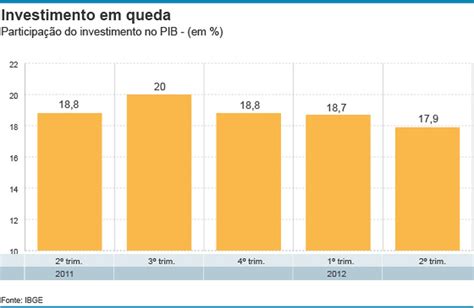 Economia Brasileira Cresce 04 No 2º Trimestre Sobre O 1º Diz Ibge