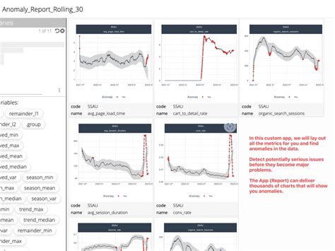 Time Series Dashboard App On Your Datasets W Anomaly Detection Upwork