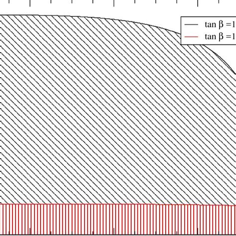 Unitarity Restriction On A 4 Th Generation Quark Doublet In The 4gmssm