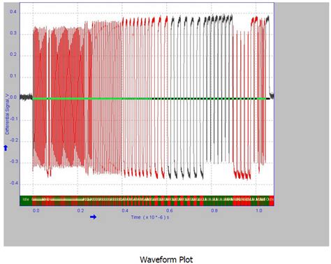 ADG USB Mbps Eye Diagram Q A Switches Multiplexers EngineerZone