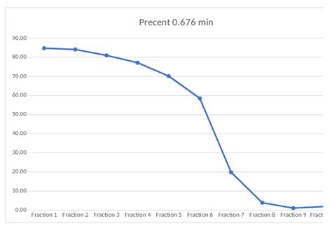 Solved What Compound Is This Fractional