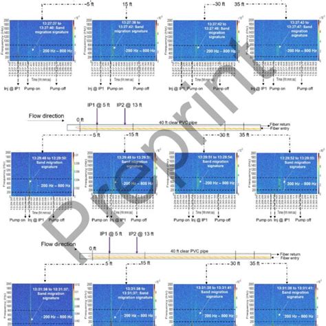 Spectrogram Analysis To Identify Sand Migration Patterns In The Spectrogram Analysis To Identify Sand Migration Patterns In The