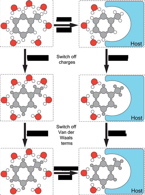 Thermodynamic Cycle Required For An Absolute Free Energy Calculation
