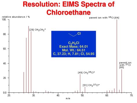 Ppt Introduction To Mass Spectrometry Powerpoint Presentation Free
