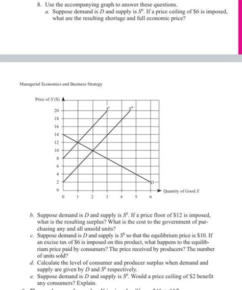 Solved Use The Accompanying Graph To Answer These Chegg