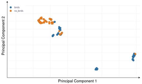 Ai An Open Access Journal From Mdpi