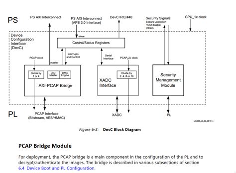 zynq emc启动及其加速 Hello FPGA 博客园
