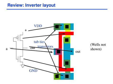 Ppt Ee534 Vlsi Design System Summer 2004 Lecture 10 Chapter 7 Cmos Equivalent Inverter And