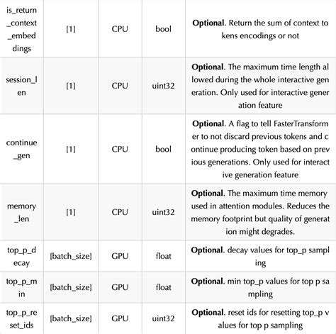【bbuf的cuda笔记】七，总结 Fastertransformer Decoder 优化技巧 极术社区 连接开发者与智能计算生态