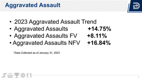 Dallas Shows Uptick In Violent Crime In 2023 After Two Year Downward