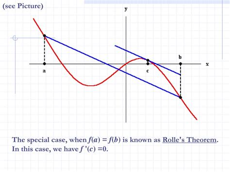 Ppt Rolles Theorem And The Mean Value Theorem Powerpoint