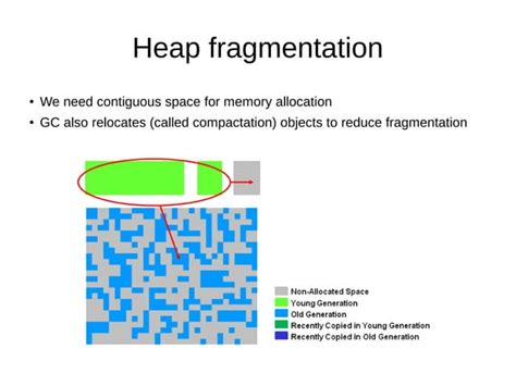 Quick Introduction To Java Garbage Collector Jvm Gc Ppt