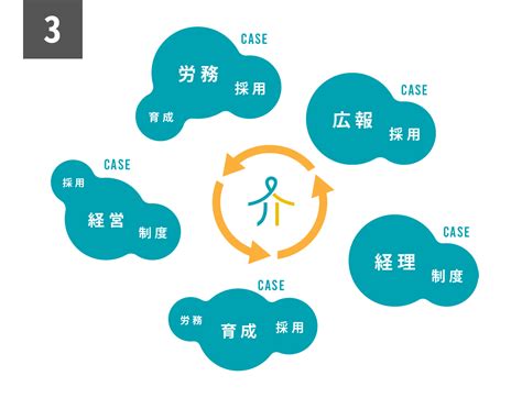 一般社団法人 介護人材政策研究会