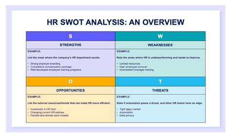 How To Perform An Hr Swot Analysis Aihr