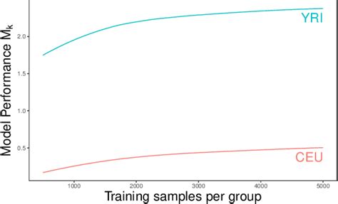 figure 1 from adaptive sampling strategies to construct equitable