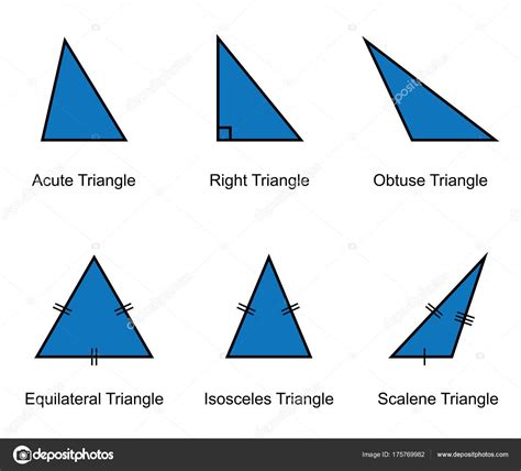 Cuales Son Los Diferentes Tipos De Triangulos Y Sus C Vrogue Co