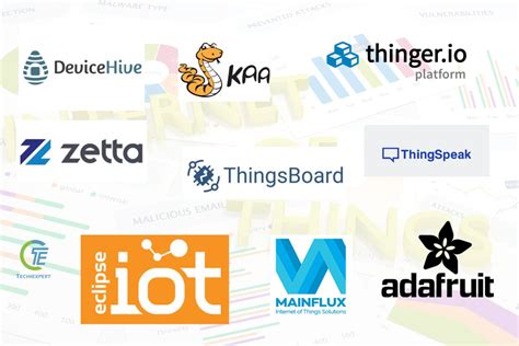 Explore These Top 7 Open Source Iot Frameworks For Scalable
