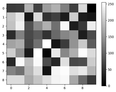 Python For Bioimage Analysis — Bobiac Book