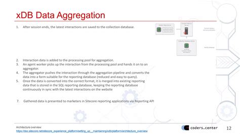 Sitecore Xdb Architecture And Configuration Pptx Databases