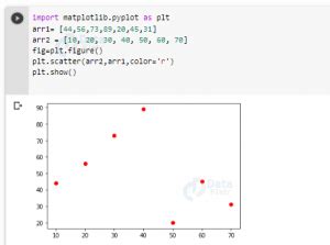 Introduction To NumPy Matplotlib For Beginners DataFlair