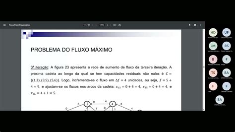 Algoritmo De Ford Fulkerson E Cortes 05052022 Youtube