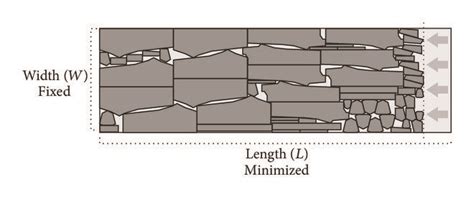 An Example Of A Solution To An Irregular Strip Packing Problem Download Scientific Diagram