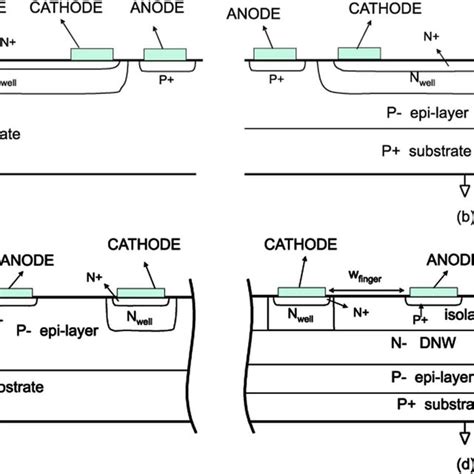 Cross Section Of Cmos Pd Structures A Vertical Pin In Bulk Cmos B Download Scientific