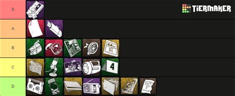 Dbd Community Concept Team Slenderman Add Ons Tier List Community