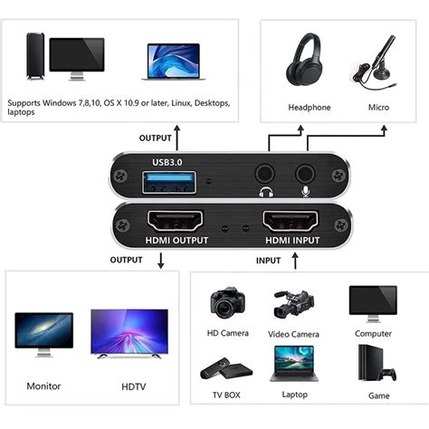 4K Input HDMI To USB3 0 Capture Card Dongle 1080P HDMI Loopout Video Recorder Grabber For OBS