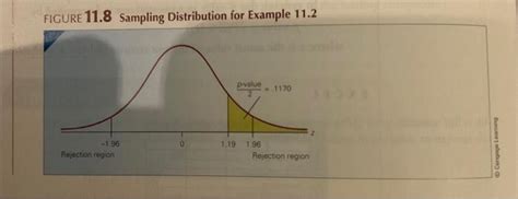 FIGURE Sampling Distribution For Example Chegg