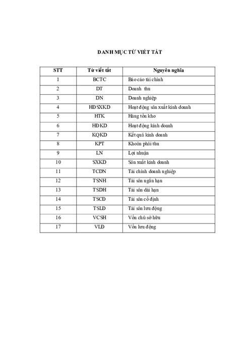 Pdf Danh MỤc TỪ ViẾt TẮt Stt Từ Viết Tắt Nguyên Nghĩa Pham Thi Xuan