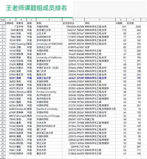武祥教授全球顶尖前10万科学家最新排名（2022年9月） 武祥