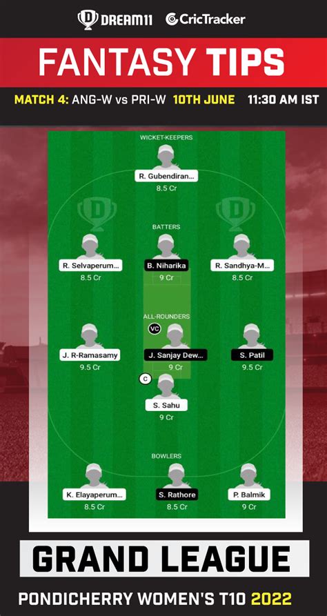 ANG W Vs PRI W Dream11 Prediction Fantasy Cricket Tips Playing XI