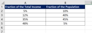 How To Calculate Gini Coefficient In Excel Sheetaki