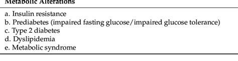 Metabolic Alterations And Cardiovascular Comorbidities In Obese Download Scientific Diagram