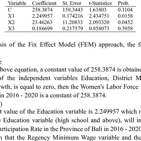 Panel Data Analysis Results Using Fix Effect Model Approach Download Scientific Diagram