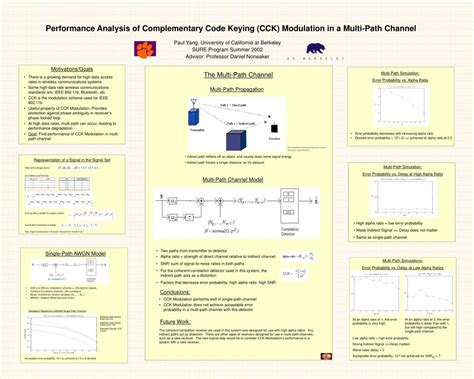 PPT Performance Analysis Of Complementary Code Keying CCK