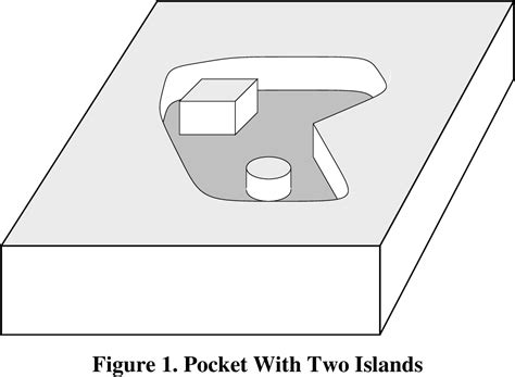 Figure 3 From Pocket Milling With Tool Engagement Detection Semantic