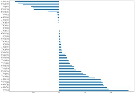 Github Pm Porto Seguro Safe Driver Prediction Predict If A Driver